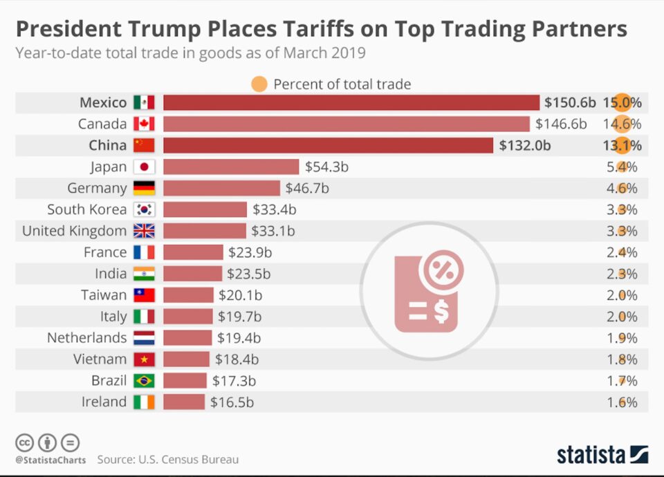 5 Reasons To Avoid Visiting The US This Year (Plus Alternatives)